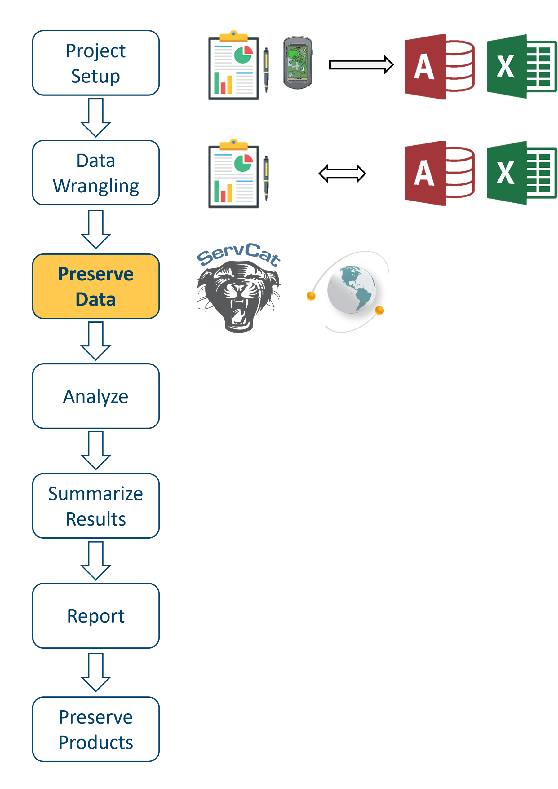 index [usfws.github.io]